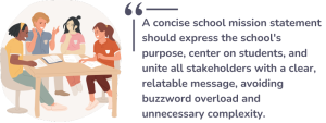 Creating a School Mission Statement in 2025 with Examples - THM SEO Agency