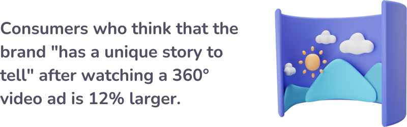 Stay Ahead in 2025: Must-Know 360° Video Statistics for Marketers - THM ...