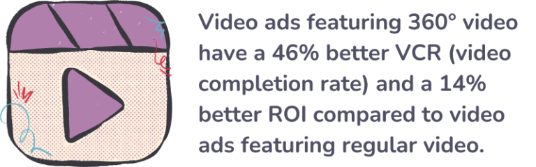 Stay Ahead in 2024: Must-Know 360° Video Statistics for Marketers - THM ...