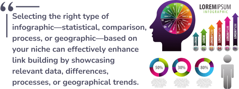 Infographics for Link Building in 2025: Ultimate Guide - THM SEO Agency